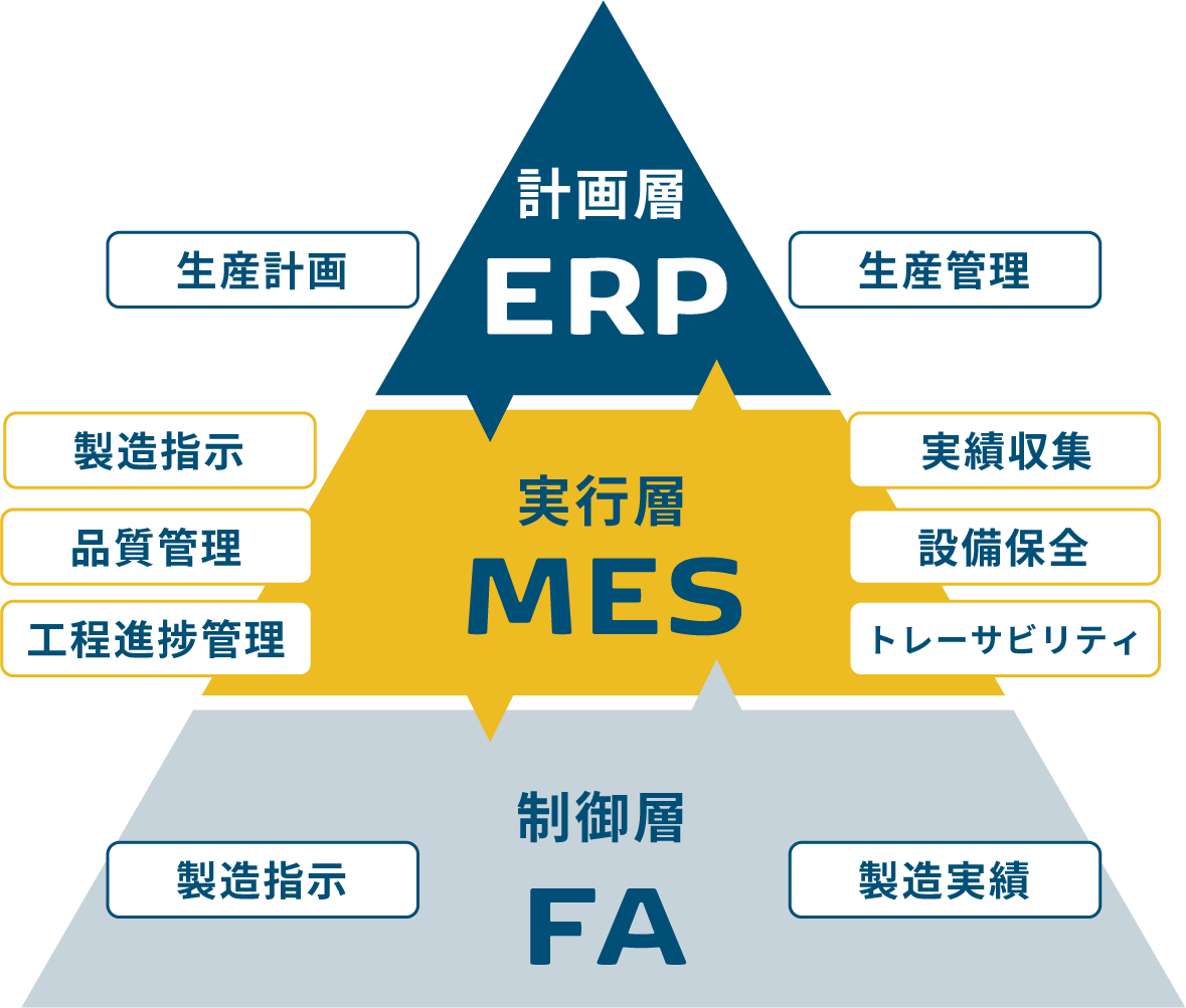 製造現場のデジタル化をどう進める？ー後編ー | 導入事例 | KIS Smart Factory Solution
