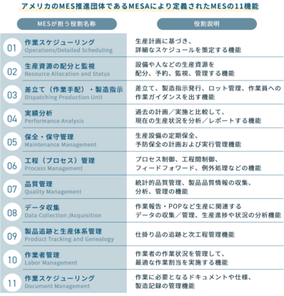 MES（製造実行システム）とは | スタッフブログ | KIS Smart Factory Solution